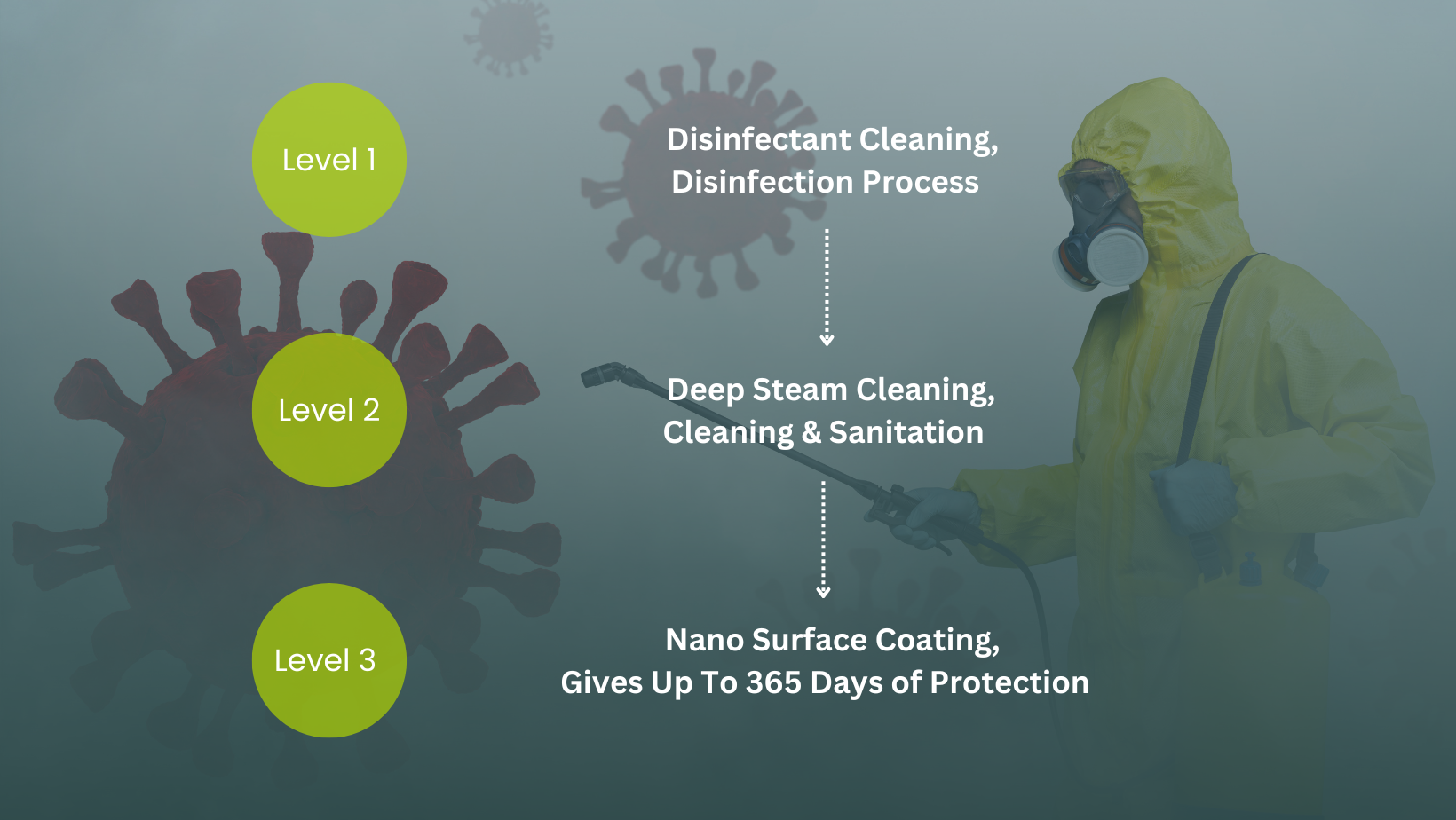 Decontamination Sanitising - Harta Rovers